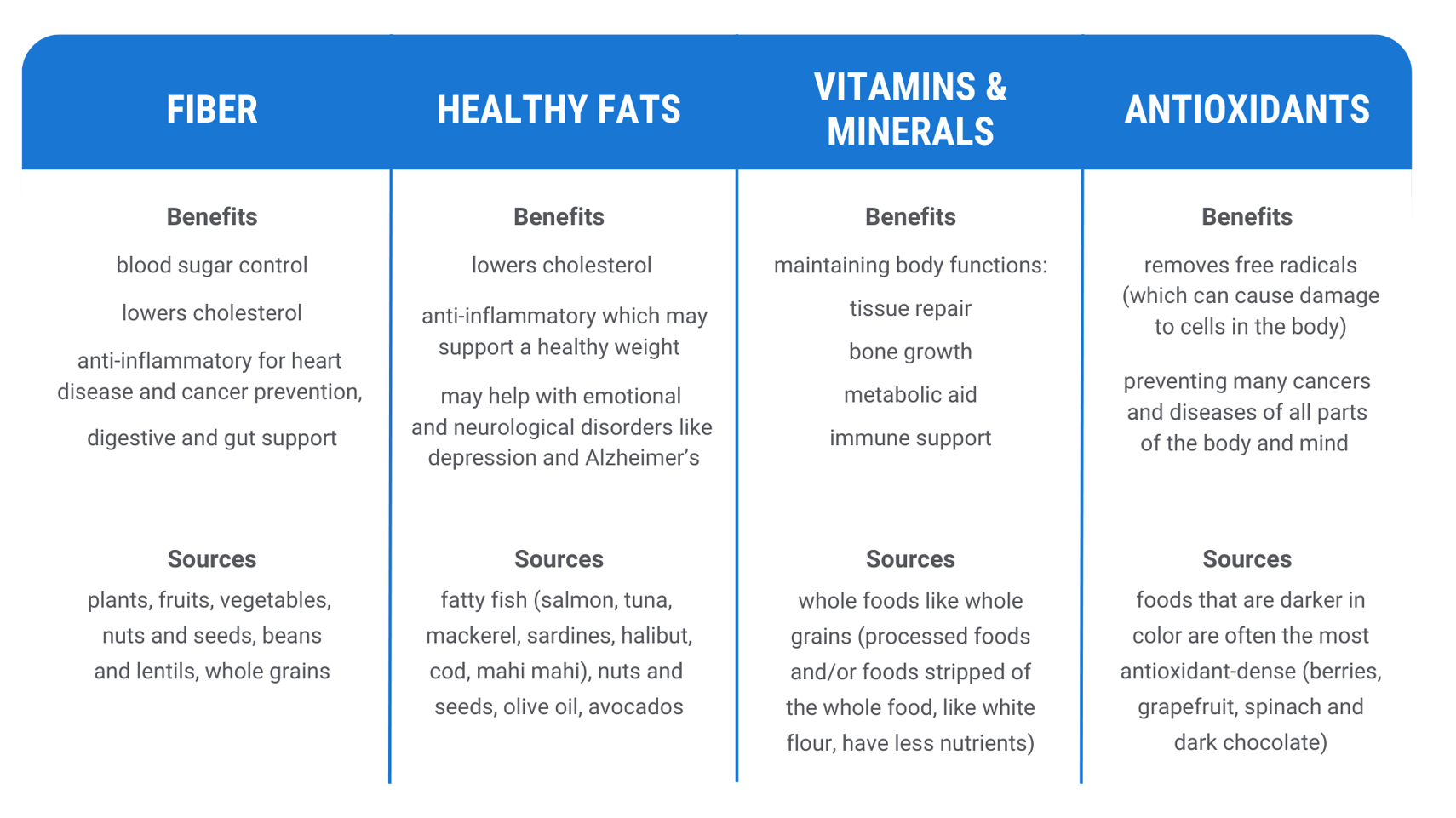 What does "nutrient dense" mean?