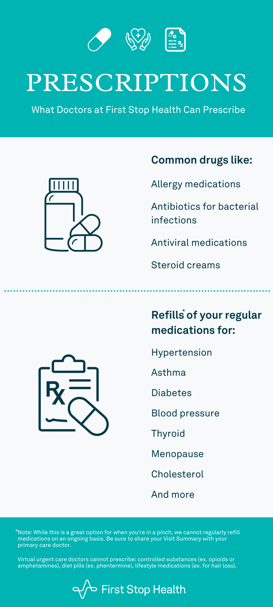 What Urgent Care Providers Can Prescribe