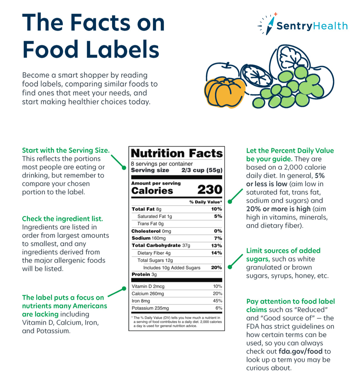 Reading the facts on food labels.